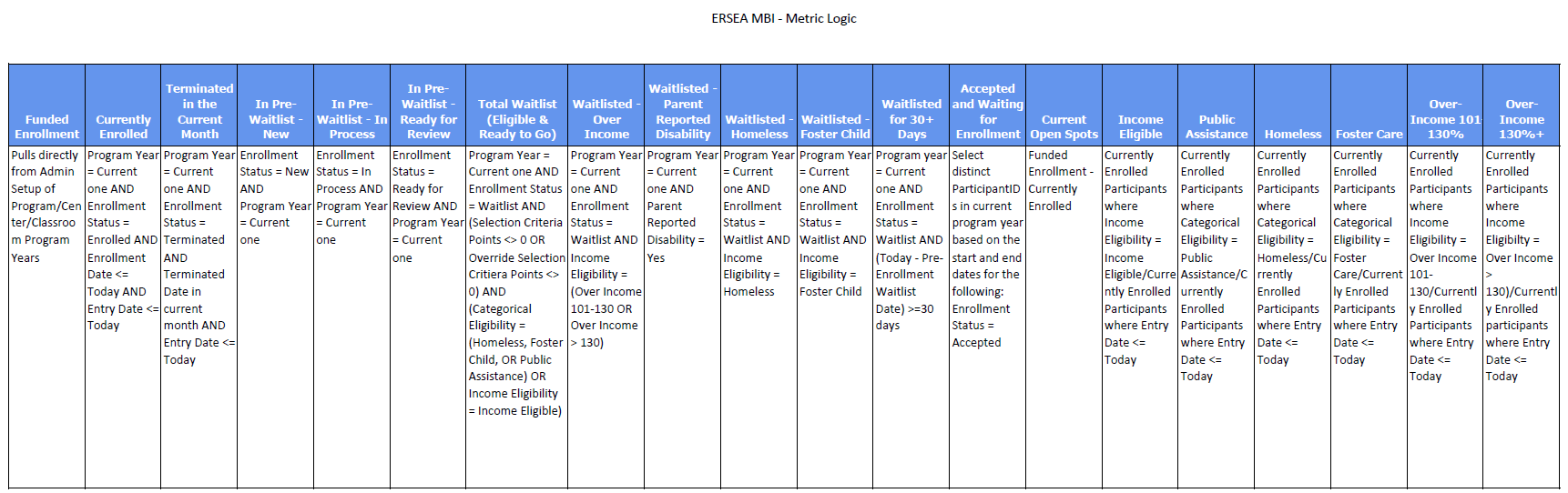 Executive and Service Area MBIs - Sample Reports & Metric Logic ...