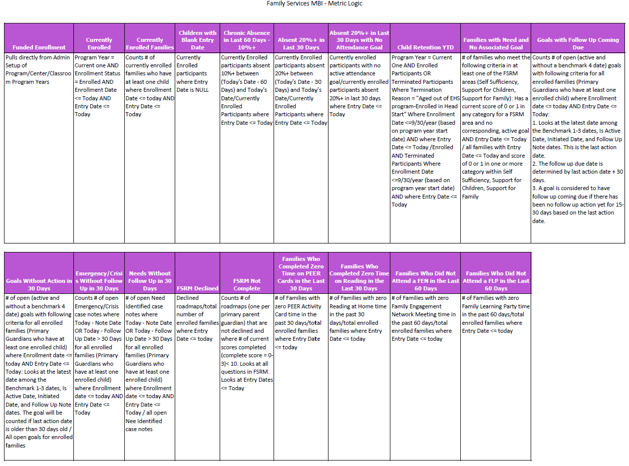Executive and Service Area MBIs - Sample Reports & Metric Logic ...