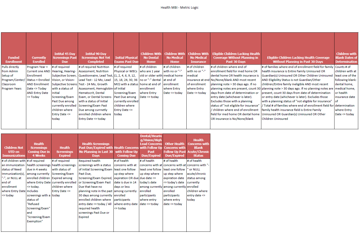 Executive and Service Area MBIs - Sample Reports & Metric Logic ...