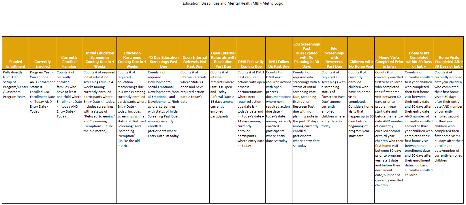 Executive and Service Area MBIs - Sample Reports & Metric Logic ...